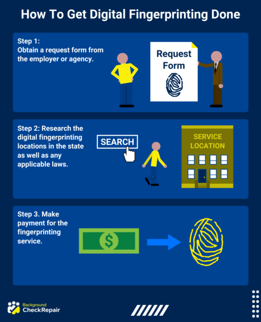 What Is A Level 2 Background Check How Far Back Does It Show Not Just Florida 